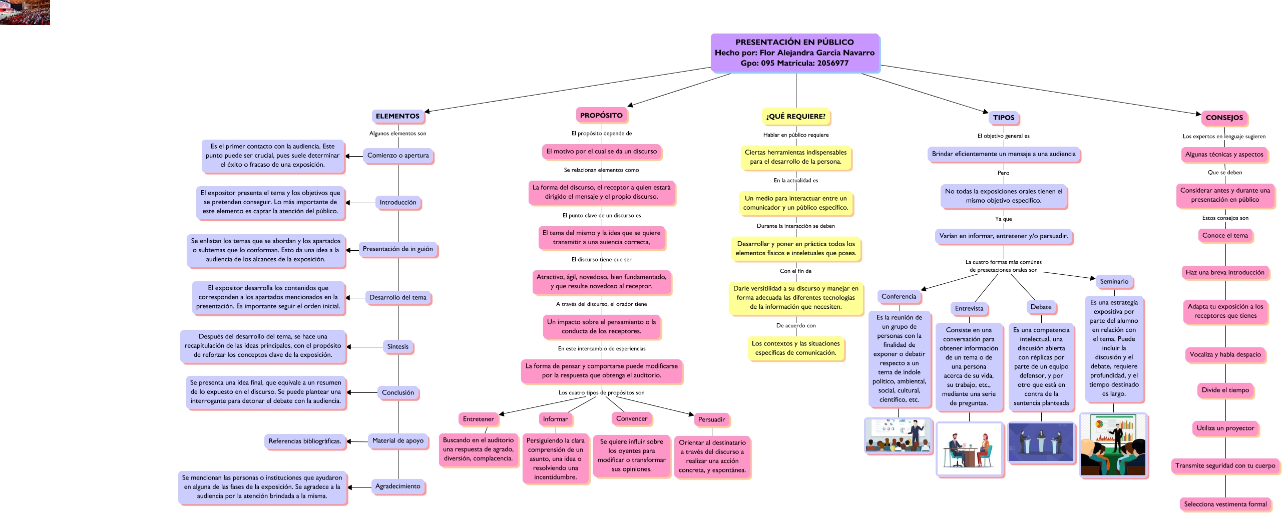 FAGN-MAPA CONCEPTUAL E2 CyELA
